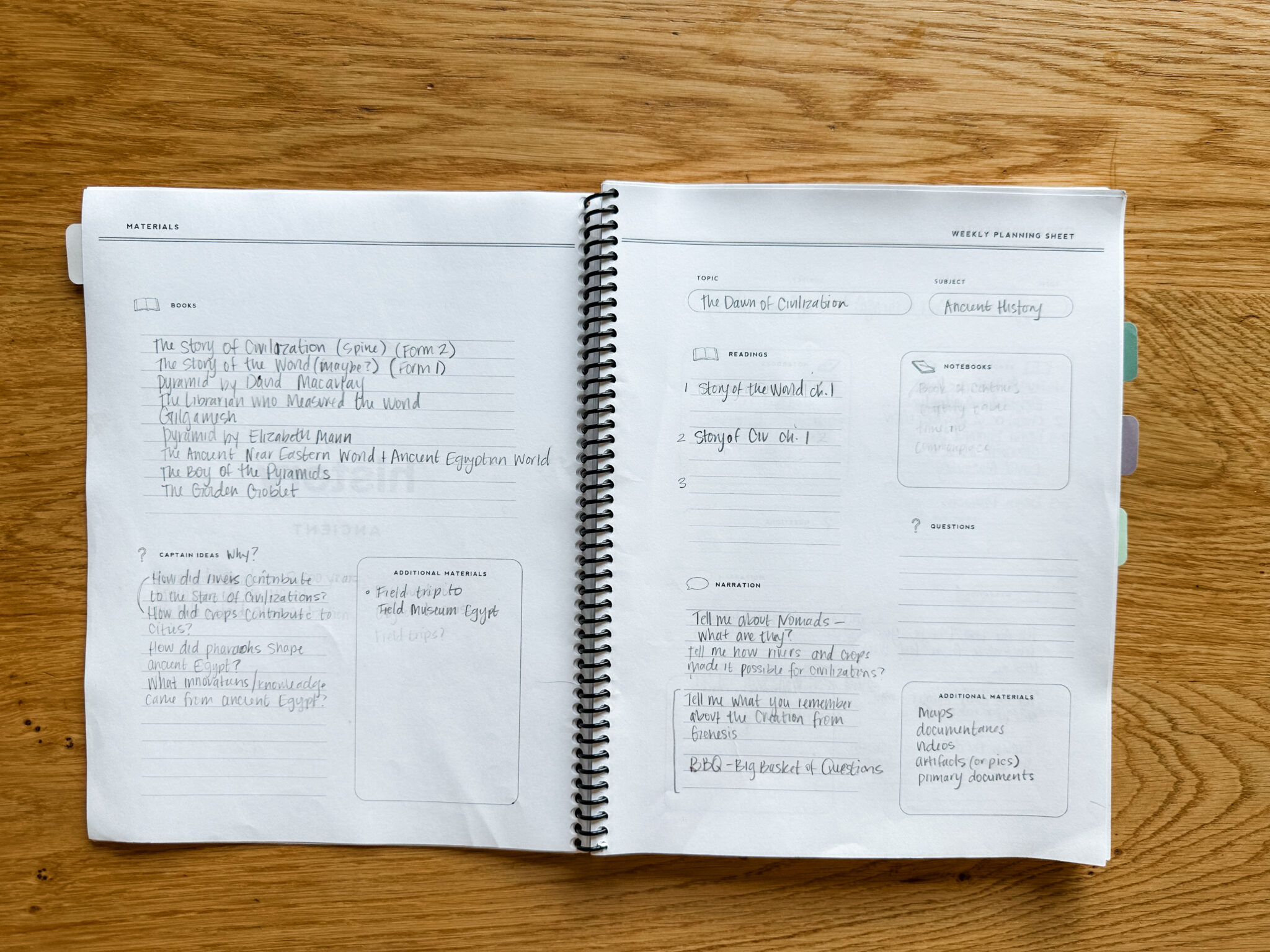 How to Create a Customized Learning Plan (AKA Curriculum) | Week 9 ...